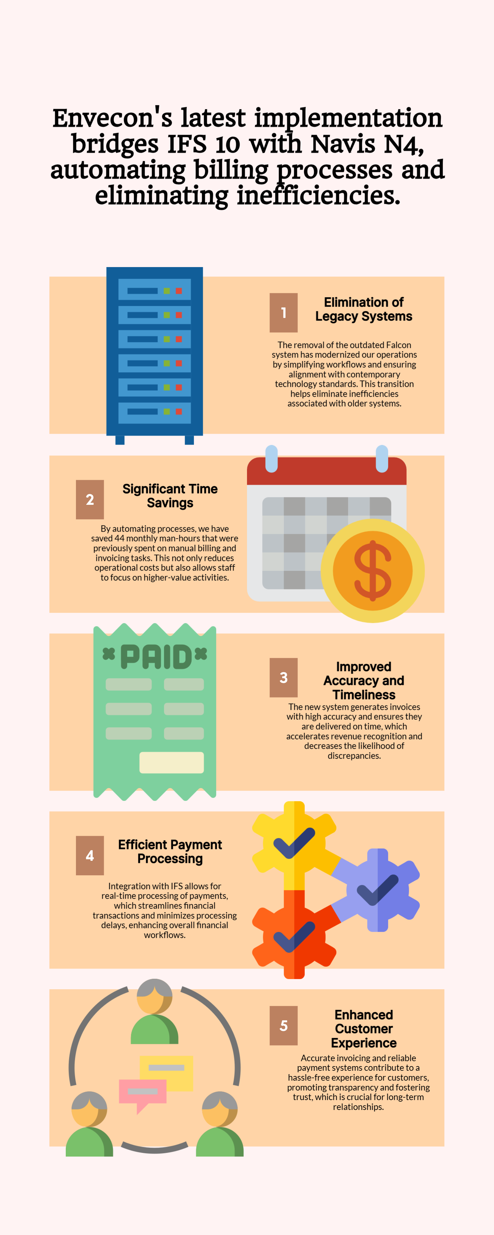 IFS 10 integration with Navis N4 - Envecon